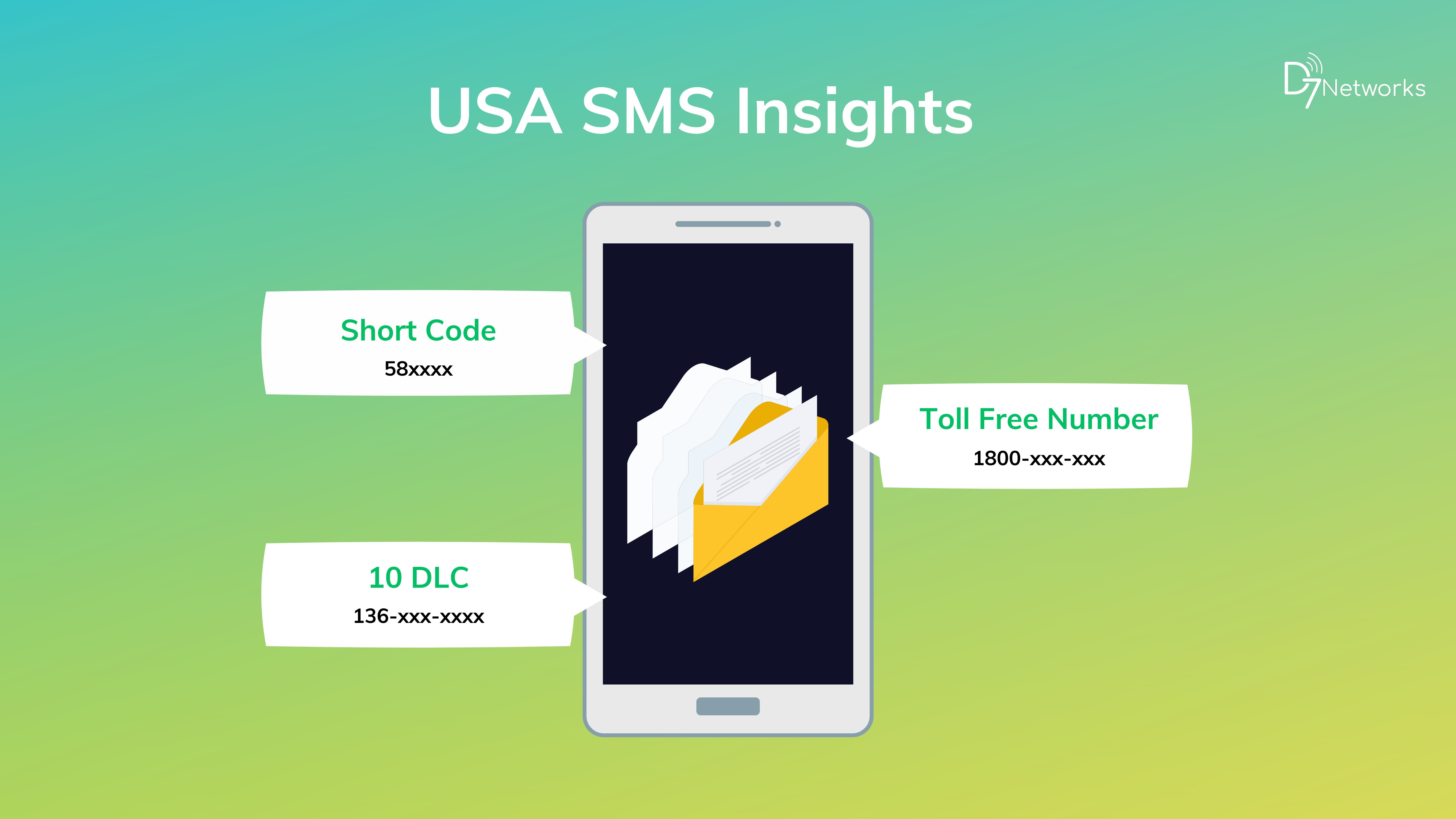 Explore SMS Insights, Short Codes, 10 DLC, and Toll-Free Numbers in the USA