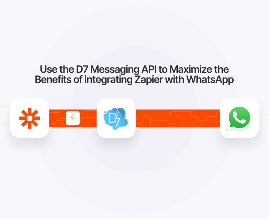 How to Use texting Call to Action in SMS Marketing| D7 Networks