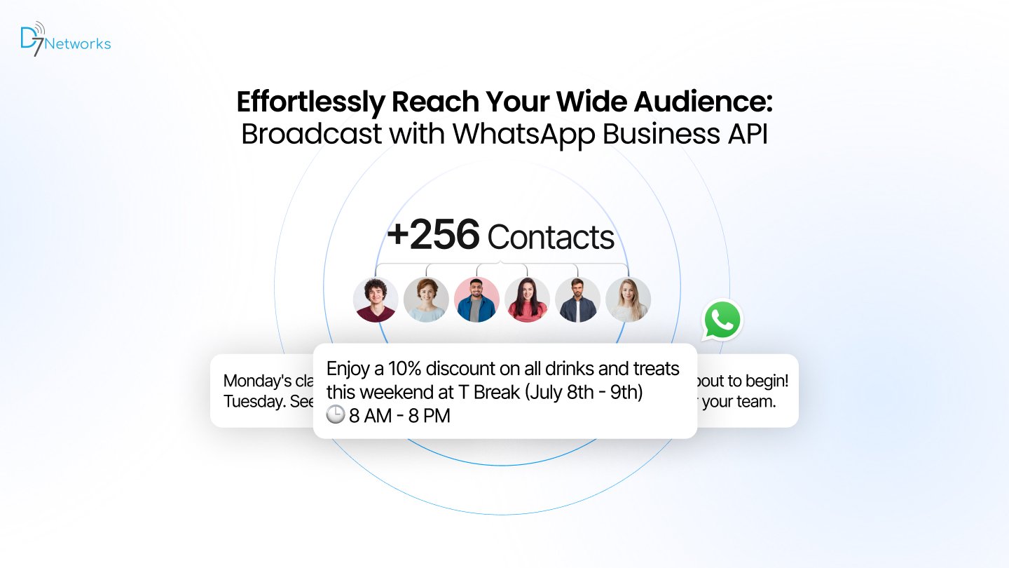 WhatsApp Broadcast Messaging for Business Success | D7 Networks